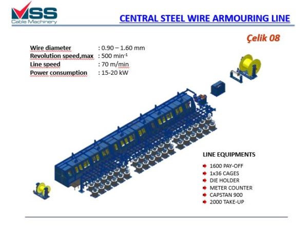 PRODUCTS – MSS Cable Machinery GmbH