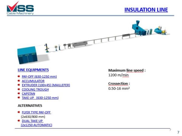 Cable Manufacturing Machines - MSS Cable Machinery GmbH