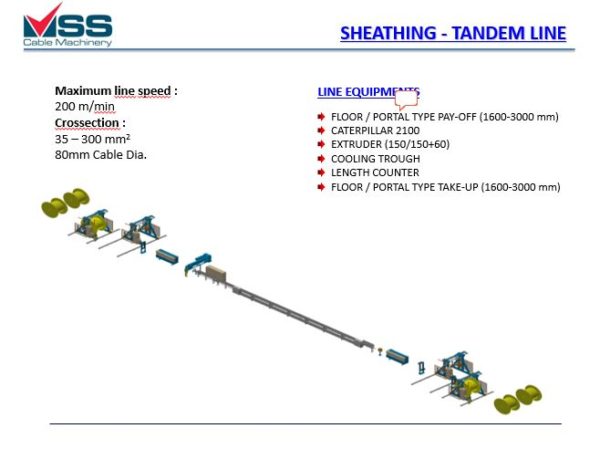 Insulation - Sheating – Tandem Extrusion Lines - MSS Cable Machinery GmbH