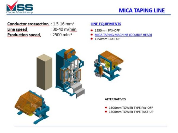 Cable Manufacturing Machines - MSS Cable Machinery GmbH